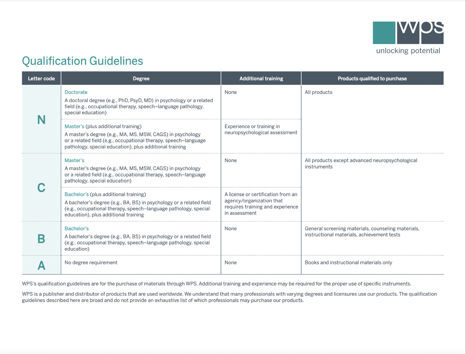 Tests of Dyslexia (TOD®) FAQs